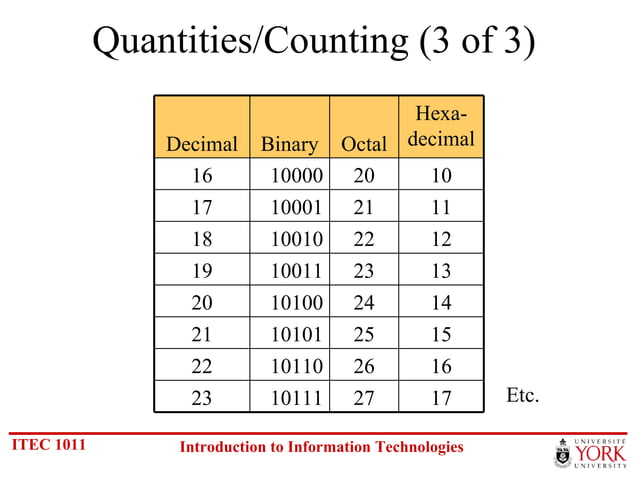 01.number systems | PPT