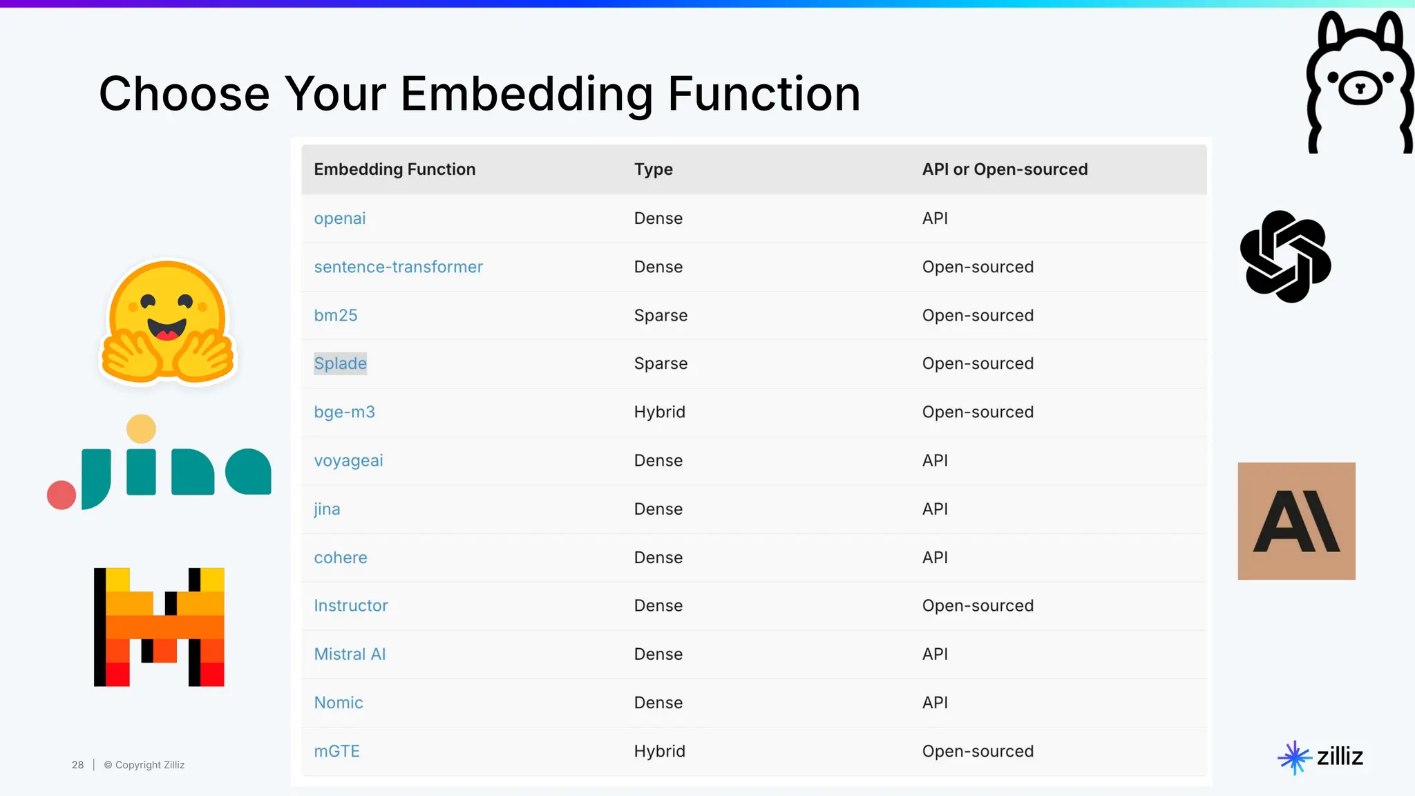 01-Oct-2024_PES-VectorDatabasesAndAI.pdf
