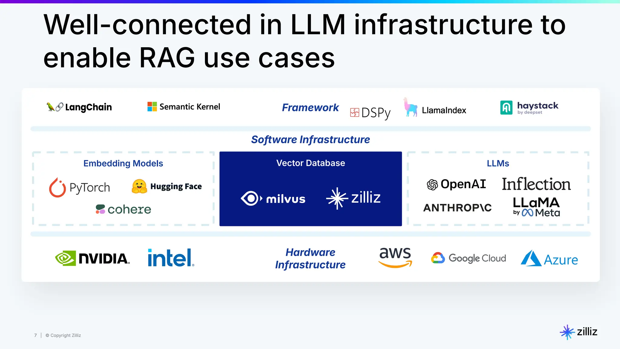01-Oct-2024_PES-VectorDatabasesAndAI.pdf | Databases | Computer Software and Applications