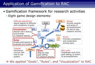 Gamifying Research Activity Support System | PPTX | Computer Software and Applications | Computing