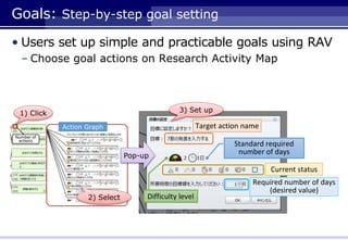 Gamifying Research Activity Support System | PPTX | Computer Software and Applications | Computing