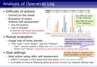 Gamifying Research Activity Support System | PPTX | Computer Software and Applications | Computing