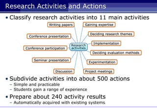 Gamifying Research Activity Support System | PPTX | Computer Software and Applications | Computing