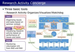 Gamifying Research Activity Support System | PPTX | Computer Software and Applications | Computing