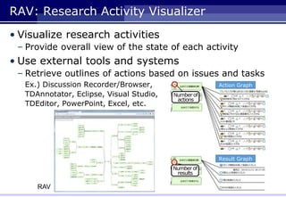 Gamifying Research Activity Support System | PPTX | Computer Software and Applications | Computing