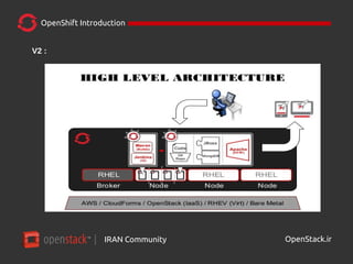 OpenShift In a Nutshell - Episode 01 - Introduction | PPT