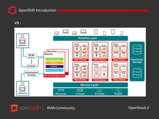 OpenShift In a Nutshell - Episode 01 - Introduction | PPT