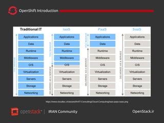 OpenShift In a Nutshell - Episode 01 - Introduction | PPT