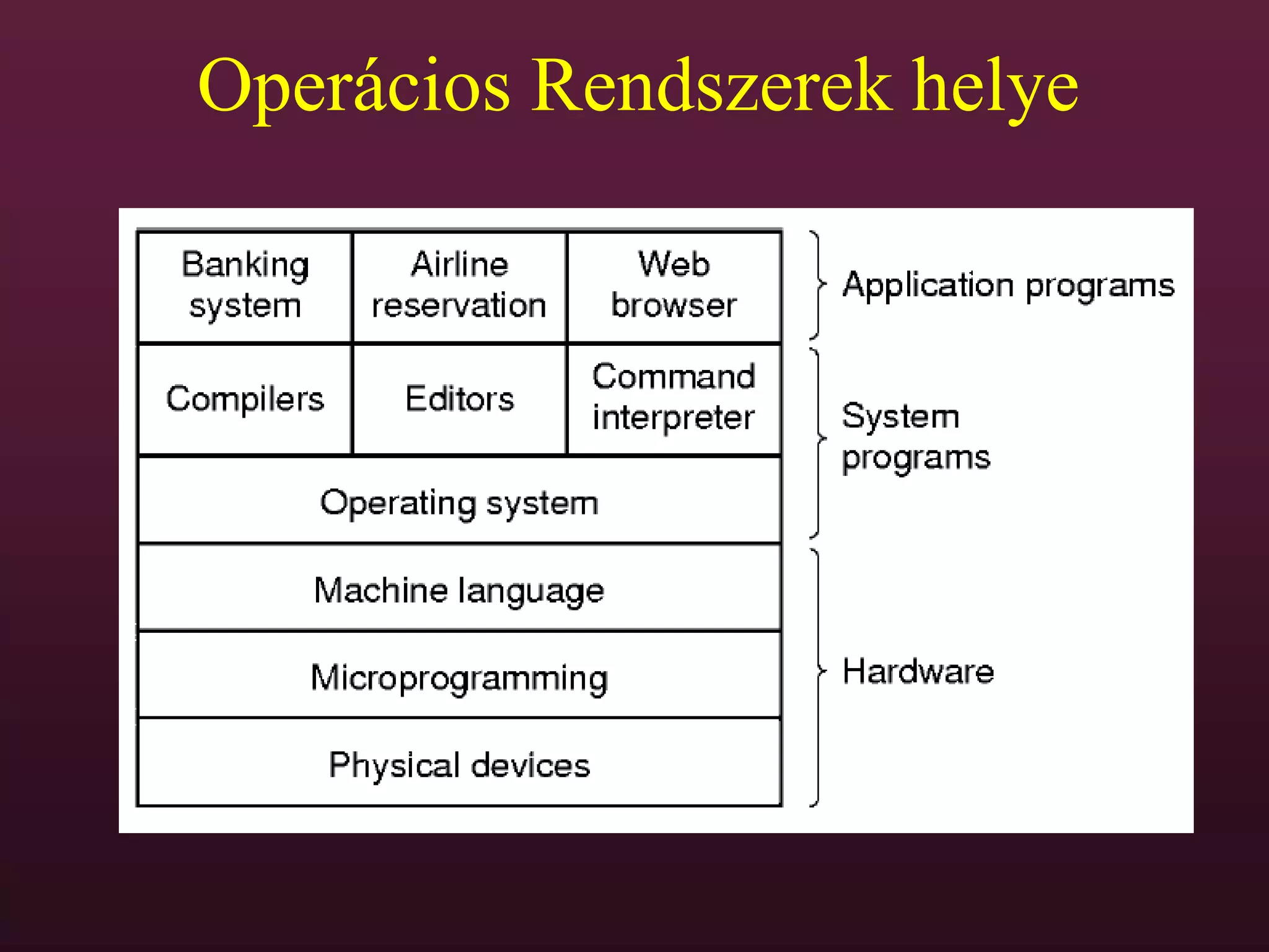 01 operacios rendszer celja es fogalma | PPT
