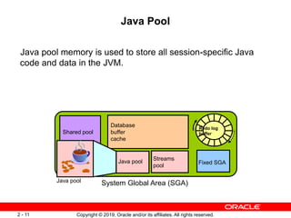 01-Oracle 19c-Architecture Overview Oracle | PDF