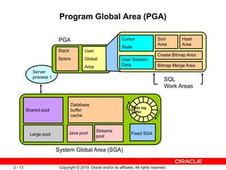 01-Oracle 19c-Architecture Overview Oracle | PDF