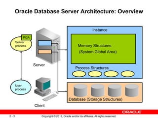 01-Oracle 19c-Architecture Overview Oracle | PDF