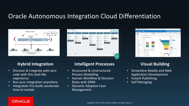 01 oracle application integration overview | PDF