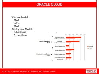 Oracle Cloud G in gidişi C nin gelişi | PDF