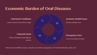 Oral Health as a National Health Priority | PDF