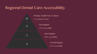 Oral Health as a National Health Priority | PDF