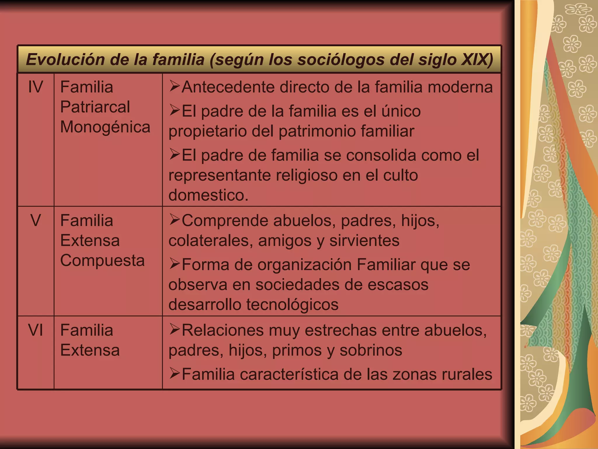 01.origen y evolucion de la familia | PPT | Marriage and Civil Unions ...