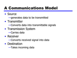 INTRODUCTION TO BASICS OF DATA COMMUNICATION"S | PPT | Computer ...