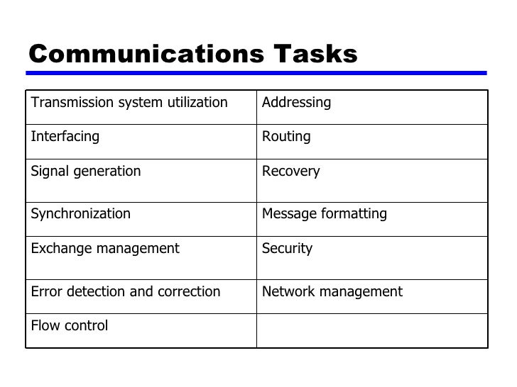 INTRODUCTION TO BASICS OF DATA COMMUNICATION"S