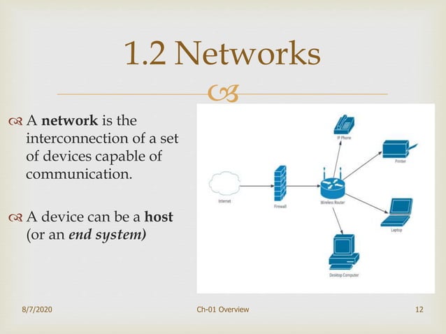 01 Overview of Data Communication and Networking | PPT