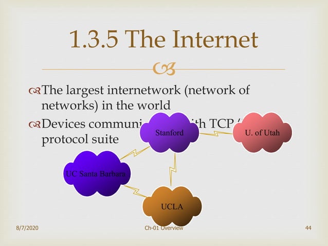 01 Overview of Data Communication and Networking | PPT