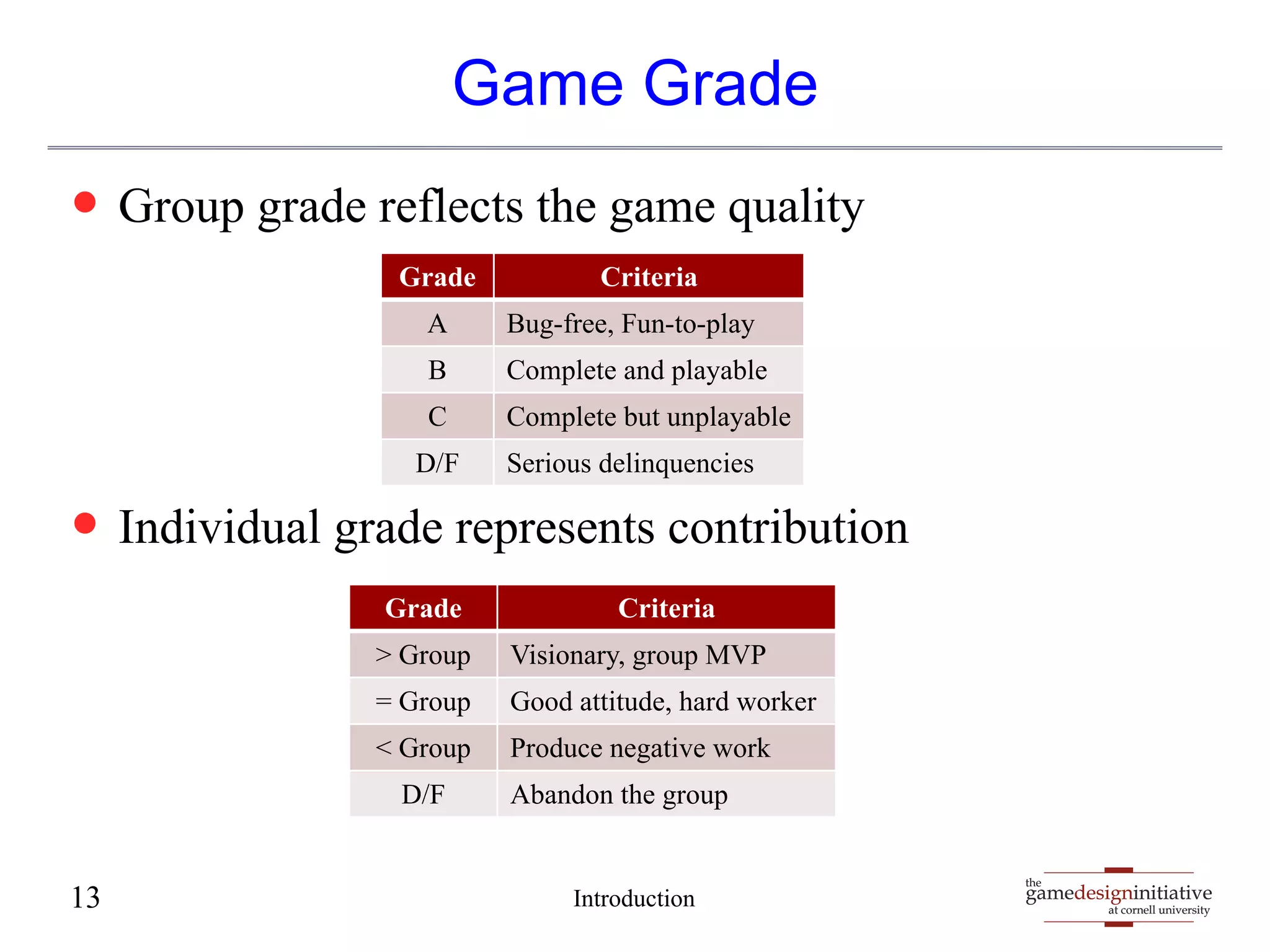 Overview of Computer Game Development | PPT