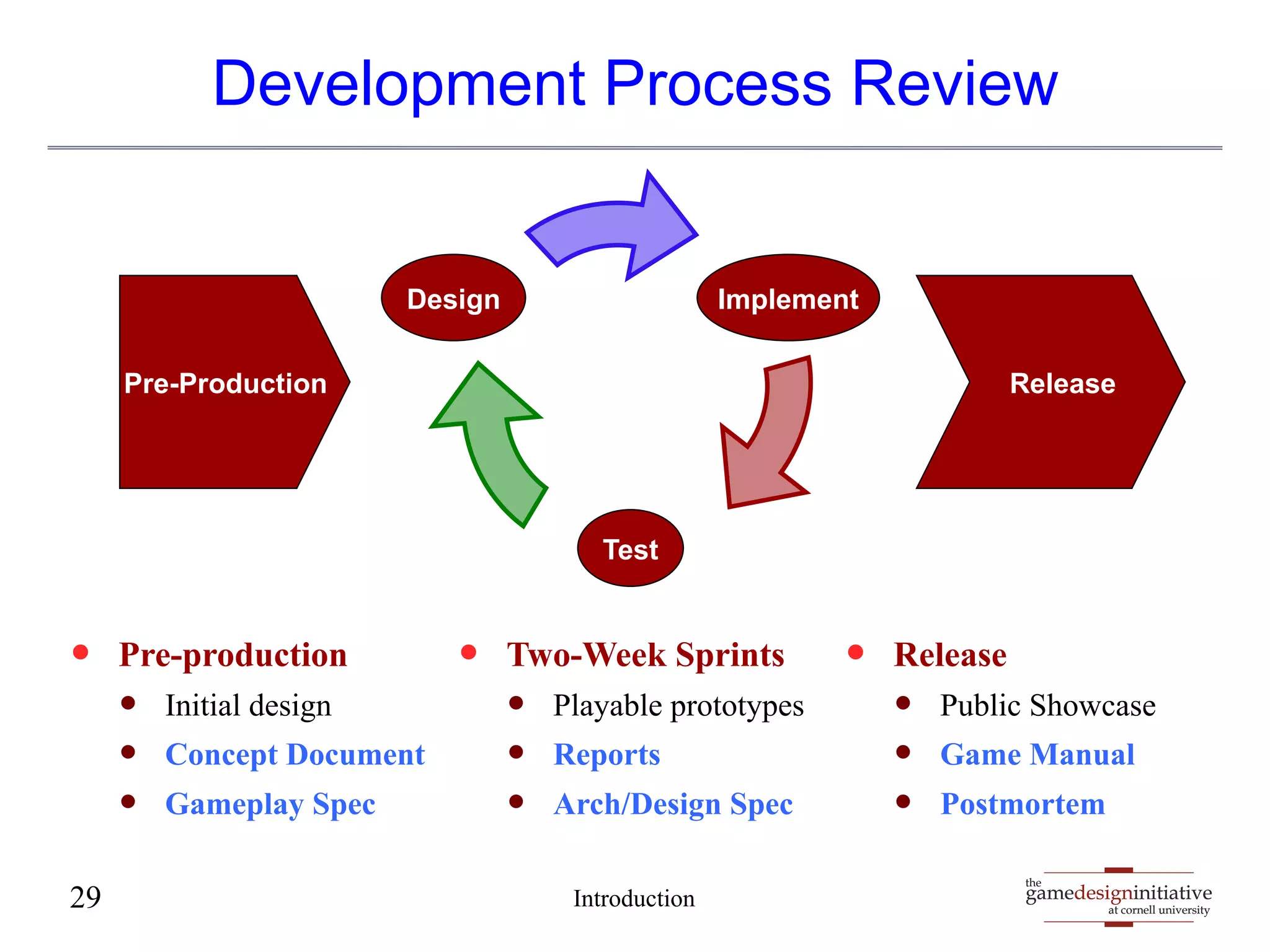 Overview of Computer Game Development | PPT
