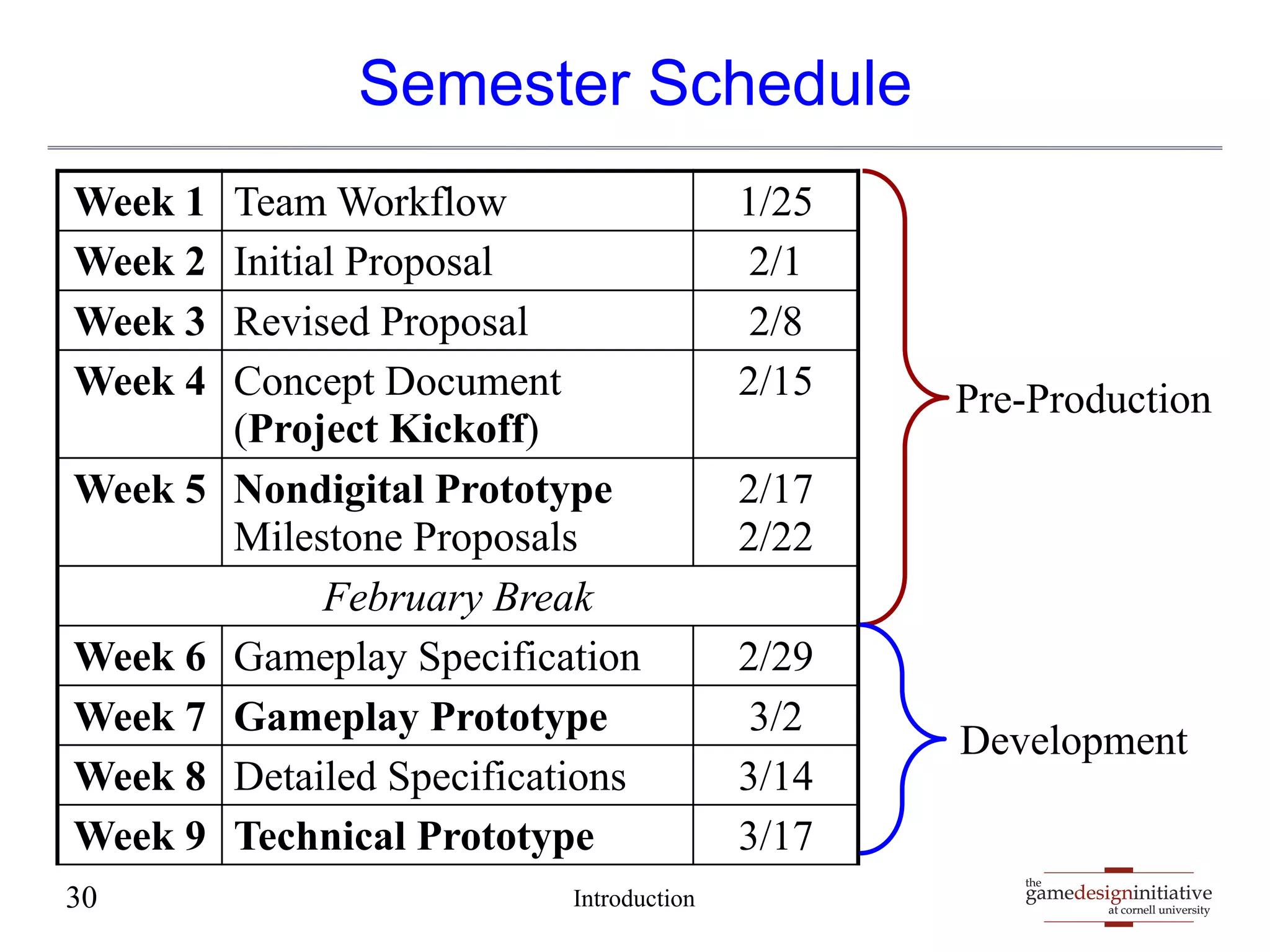 Overview of Computer Game Development | PPT