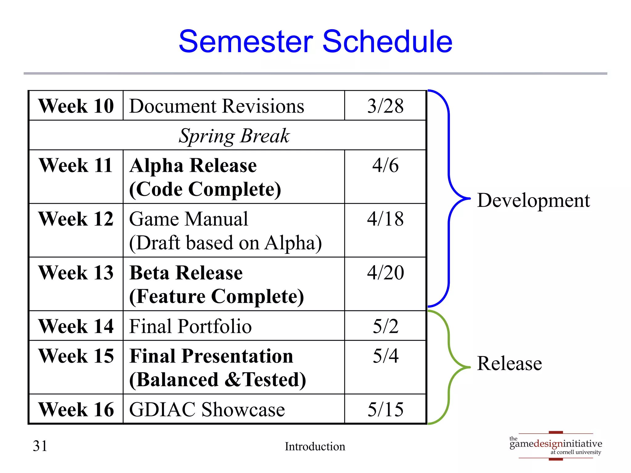 Overview of Computer Game Development | PPT