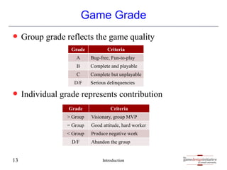 Overview of Computer Game Development | PPT