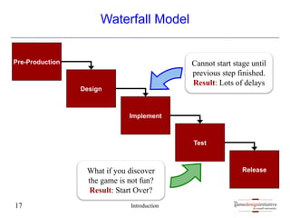 Overview of Computer Game Development | PPT