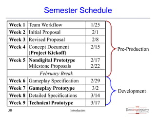 Overview of Computer Game Development | PPT