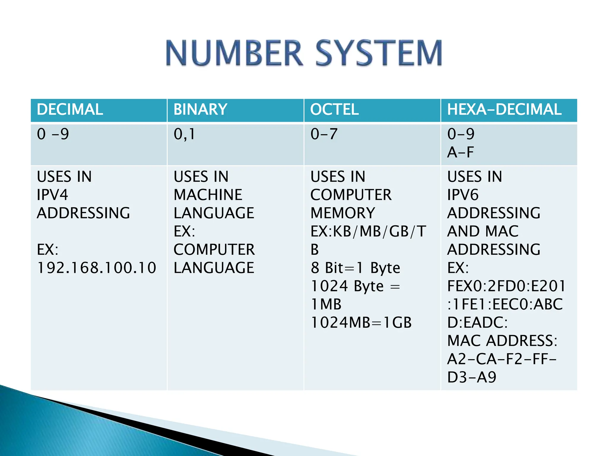 Overview of Computers ABOUT NUMBER SYSTEM HOW TO IDENTIFY THE SYSTEM ...