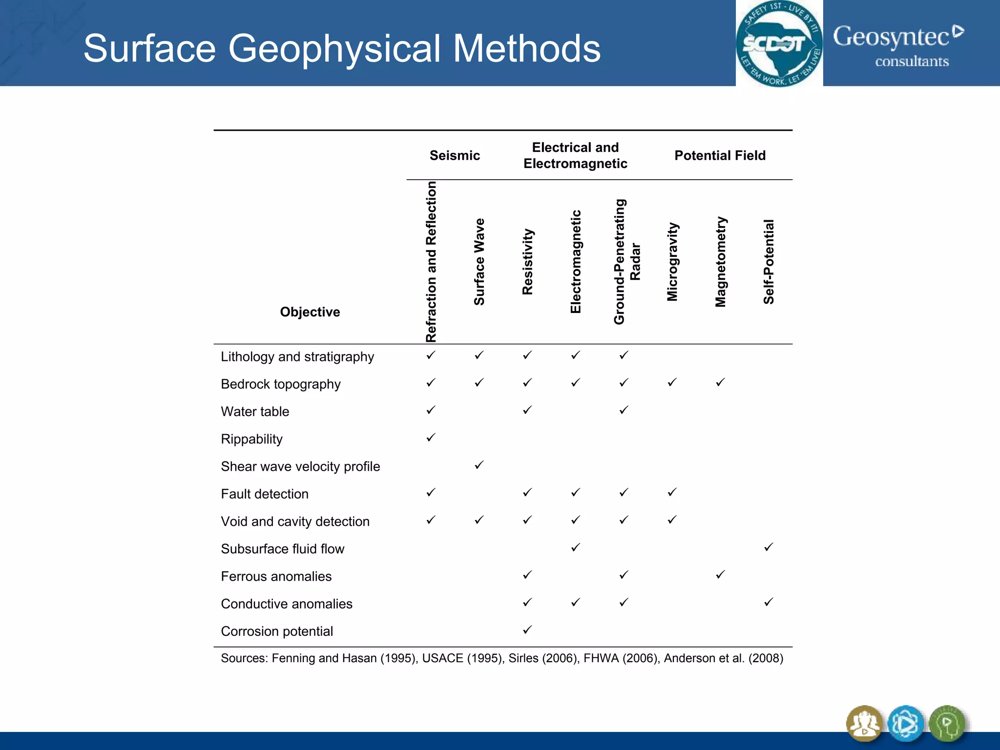 01 - Overview of Geophysical Methods.pptx