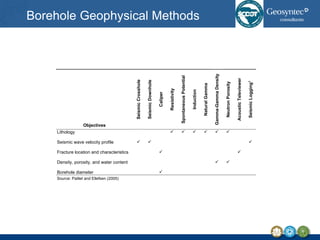 01 - Overview of Geophysical Methods.pptx