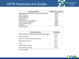 01 - Overview of Geophysical Methods.pptx
