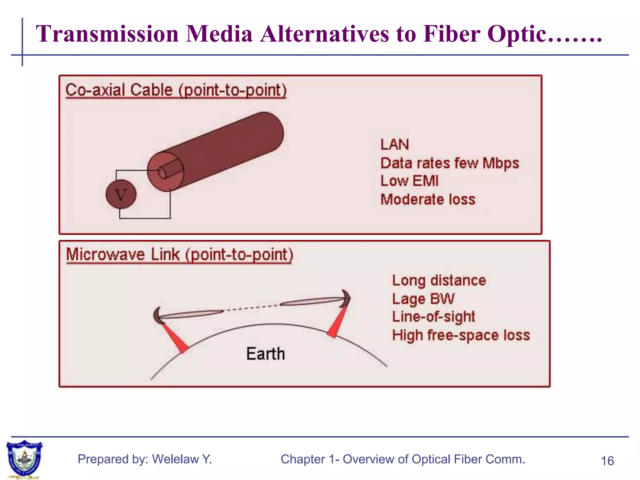 01-Overview of Optical Fiber Communication.pptx