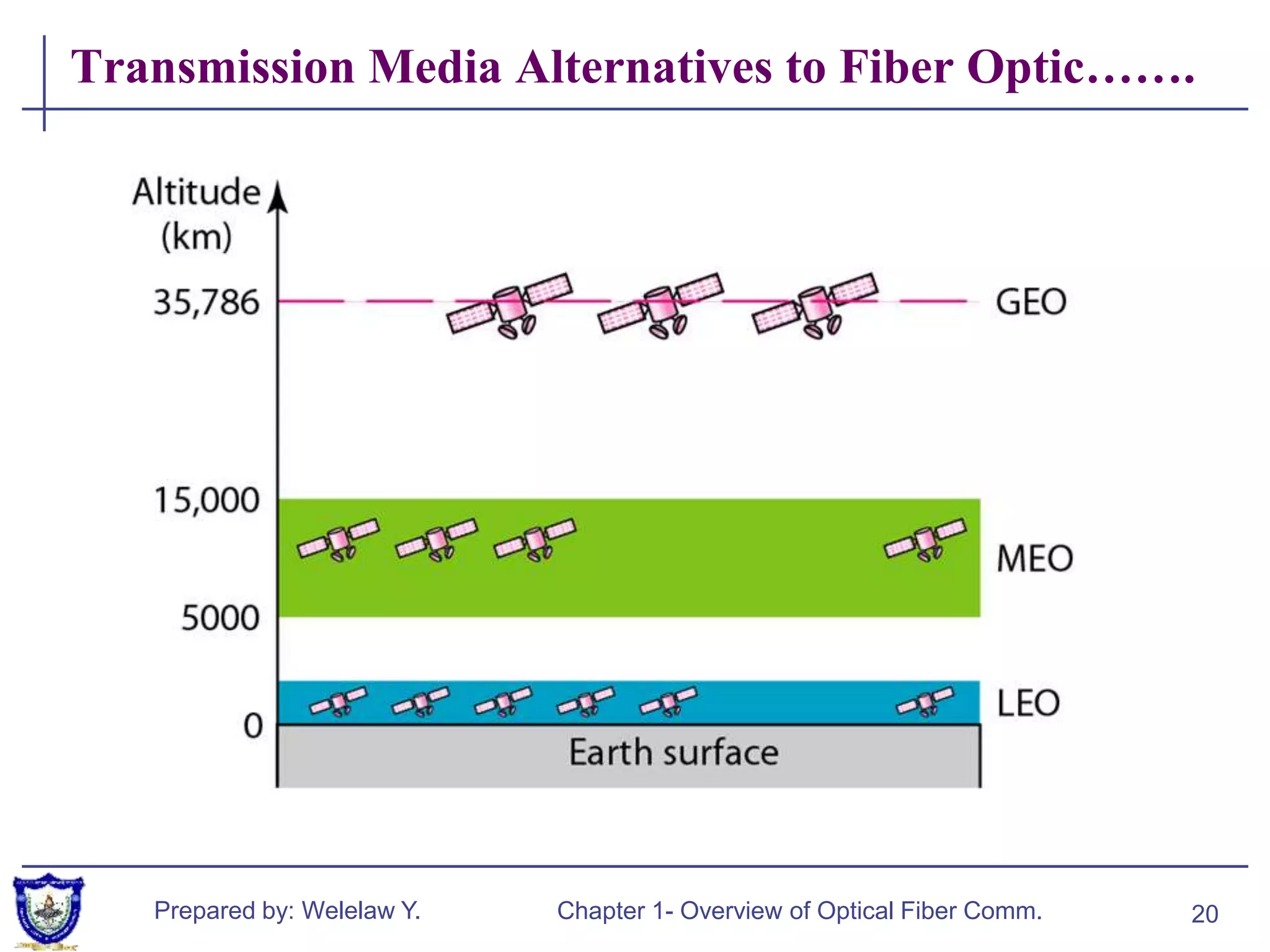 01-Overview of Optical Fiber Communication.pptx