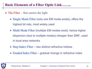 01-Overview of Optical Fiber Communication.pptx