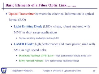 01-Overview of Optical Fiber Communication.pptx