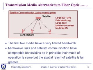 01-Overview of Optical Fiber Communication.pptx
