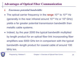 01-Overview of Optical Fiber Communication.pptx