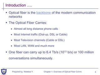 01-Overview of Optical Fiber Communication.pptx