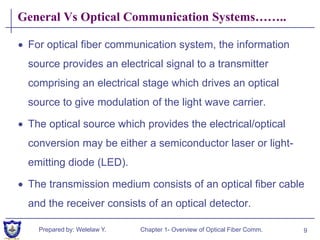 01-Overview of Optical Fiber Communication.pptx