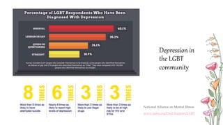 Women & LGBT | PPT