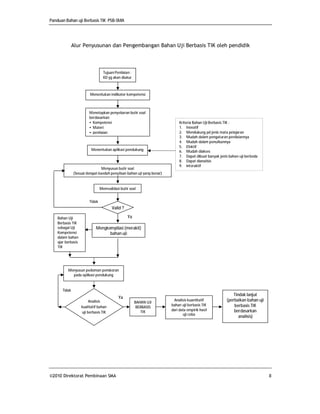 01 panduan-penyusunan-bahan-uji-berbasis-tik | PDF