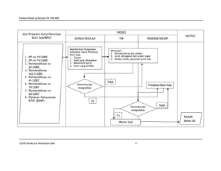 01 panduan-penyusunan-bahan-uji-berbasis-tik | PDF