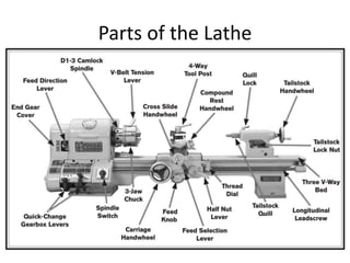 01-part1-01 Turning Process | PPTX
