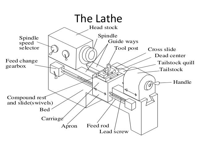 01-part1-01 Turning Process