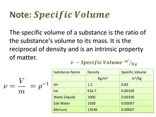 01 part1-ideal-gas | PPTX